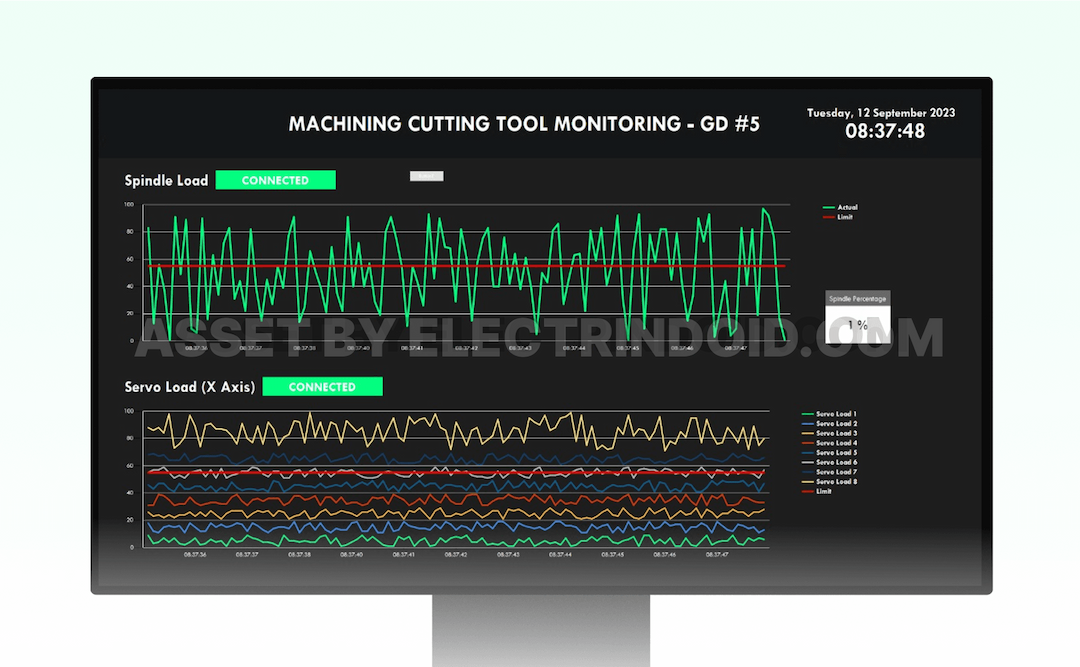 PT. Electrindo Inti Dinamika - Industrial Automation Solutions